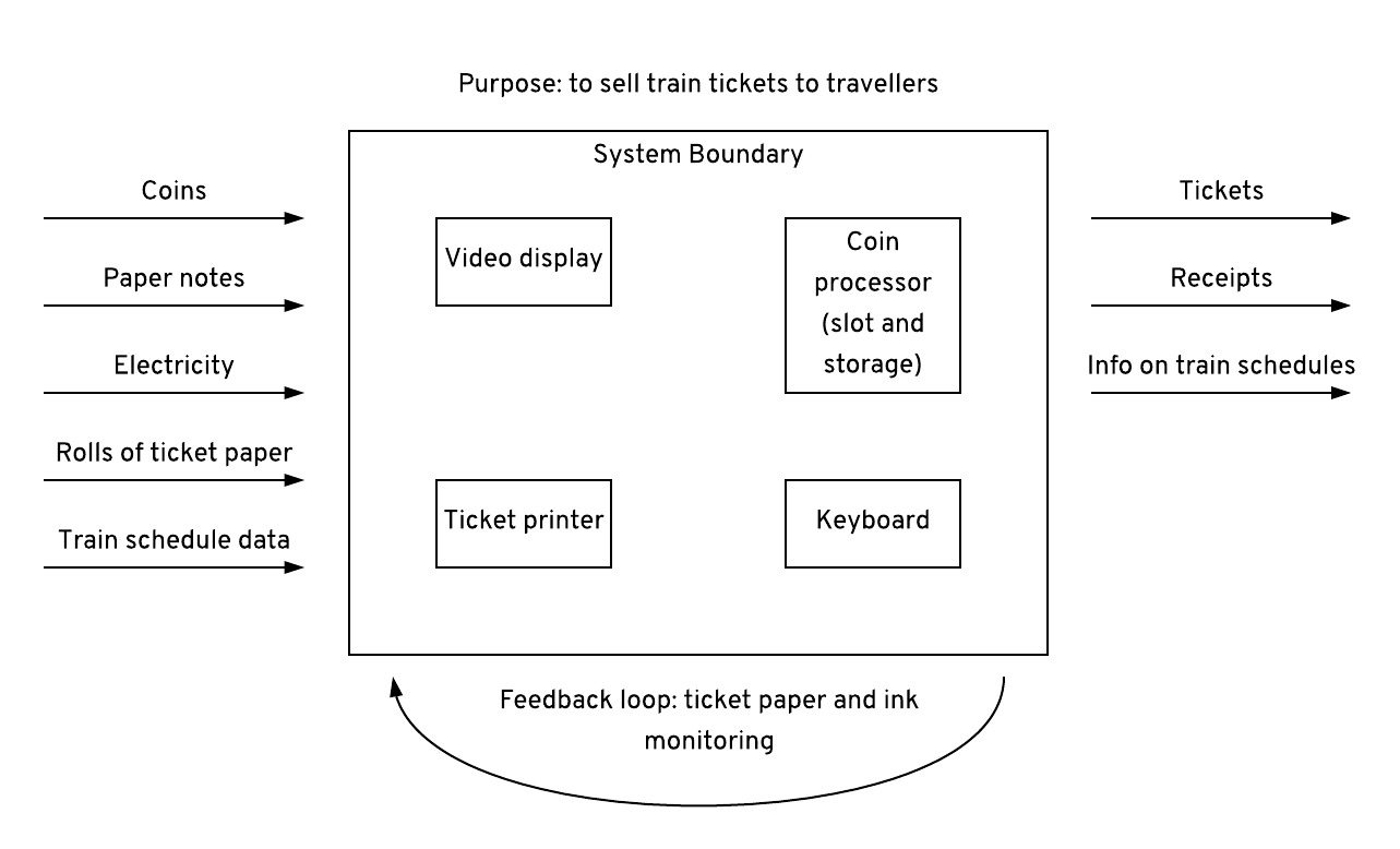 System Diagram